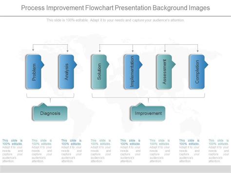 Top 10 Process Improvement Presentation Powerpoint Presentation