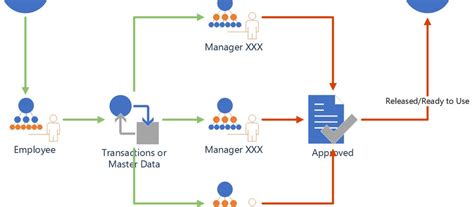 D365 Business Central