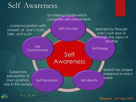 Self Awareness