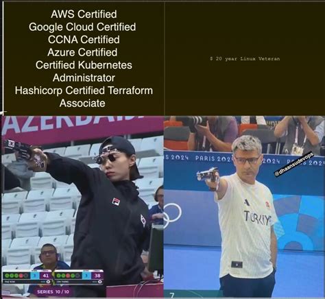 धाँसू Devops On Linkedin Goat Devops Reality Cybersecurity Sre