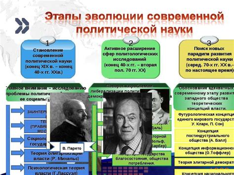 История мировой политической мысли - презентация онлайн