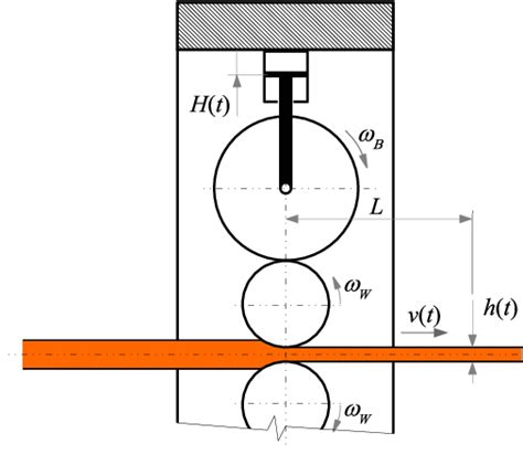 Figure 3 From Internal Model Control With Distributed Delay Compensator