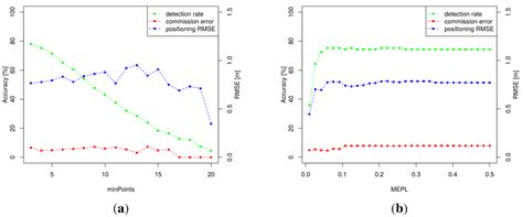 Atrunk—an Als Based Trunk Detection Algorithm