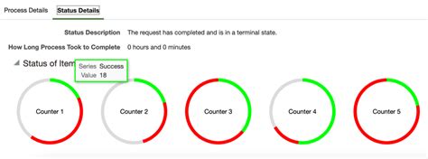 Oracle Fusion Cloud Common Technologies And User Experience 22a Whats New