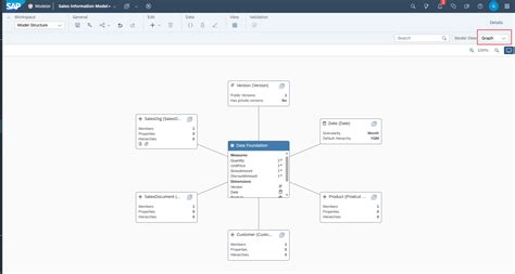How To Build Models In Sap Analytics Cloud Sac Part1 Sap Tutorial Blog Guides And Tips