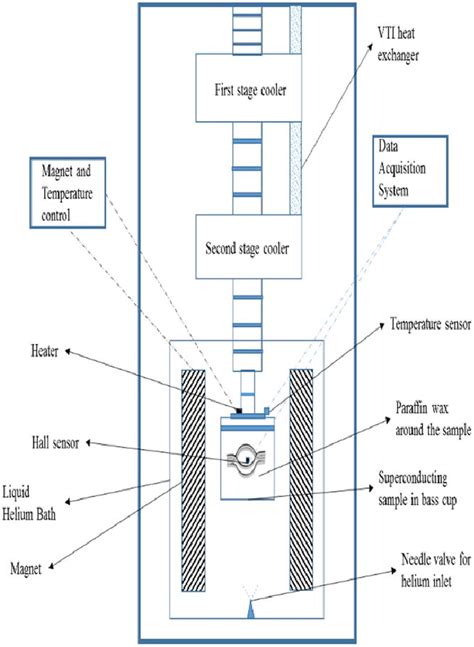 the experimental setup configuration download scientific diagram