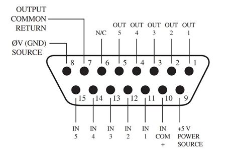 Axia Gpio Pinout Teloshelp
