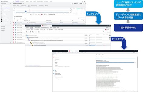 アプリケーション性能管理（apm）ソリューション Appdynamics｜biprogy株式会社