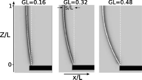 Total Dimensionless Geodesic Path Length As A Function Of Dimensionless Download Scientific