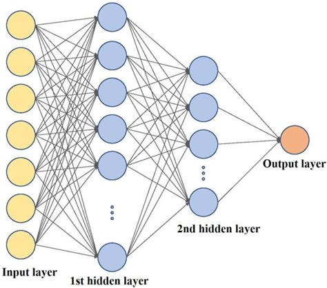 Machine Learning Approach Towards Lorawan Indoor Localization