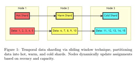 ayush thakur02 on hugging face enhancing distributed systems with