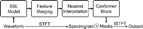 Figure 1 From Self Supervised Learning Based Source Separation For