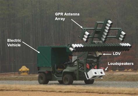 Photograph Of A Fused As Ldv Based Detection System With A Ground