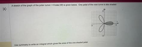 Solved A sketch of the graph of the polar curve r cos θ Chegg com