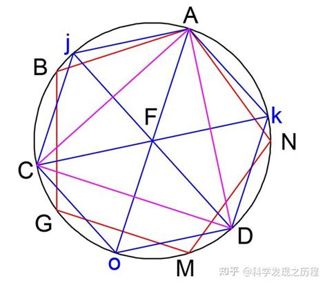《几何原本》是如何只用尺规作给定圆的内接正十五边形的？ 知乎
