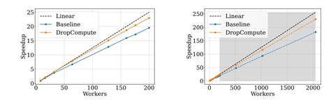 Daniel Soudry Lab Research