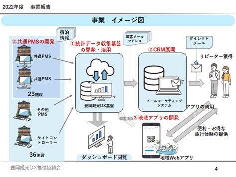 2023年度豊岡観光dx推進協議会 総会を開催しました 一般社団法人豊岡観光イノベーション豊岡版dmo 一般社団法人豊岡観光