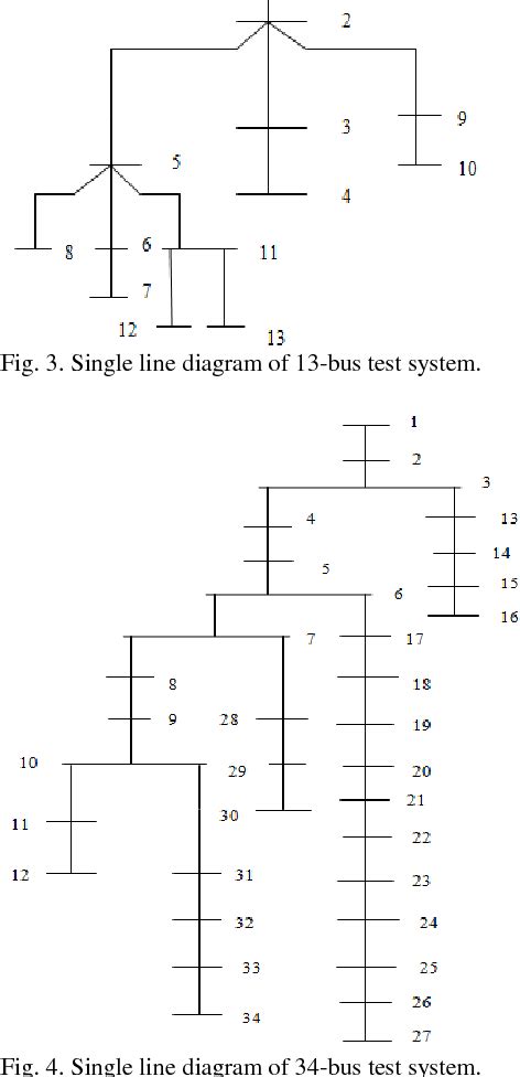 figure 3 from capacitor placement and sizing in distorted distribution
