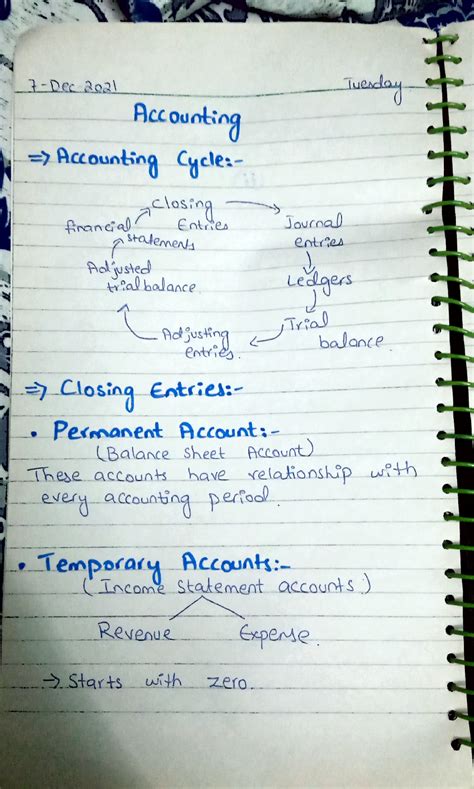 SOLUTION Accounting Cycle Studypool