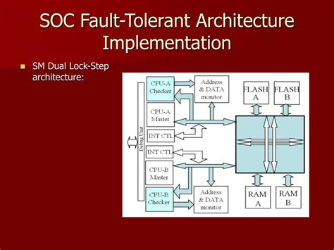 Ppt Fault Tolerant Platforms For Automotive Safety Critical Applications Powerpoint