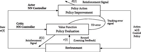 Figure 24 From Multi Agent Area Coverage Control Using Reinforcement