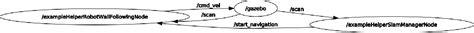 Build A Map Using Lidar Slam With Ros In Matlab