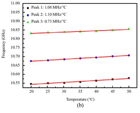 Brillouin Gain Spectra Of Chaotic Bocda In Leaf With Different Download Scientific Diagram