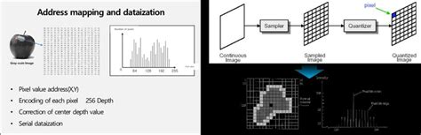 Shape Data Address Mapping UI Download Scientific Diagram