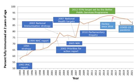 Breaking Down Barriers To Immunisation Is A Sector Wide Job
