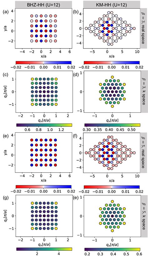 Fig S11 The Static Spin Correlation In Real Space And Momentum Space
