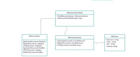 c is it right to make view bind on instance of model from viewmodel