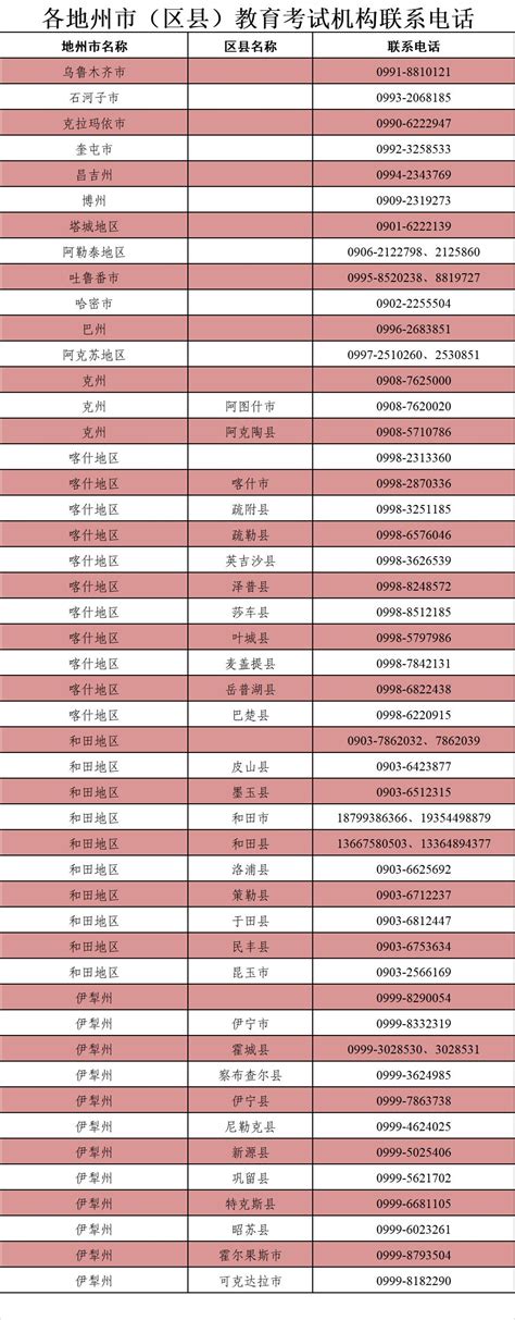 新疆维吾尔自治区2022年下半年全国高等教育自学考试停考公告 通知公告 新疆教育考试院