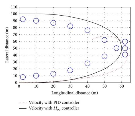 With Random Time Varying Delays Download Scientific Diagram