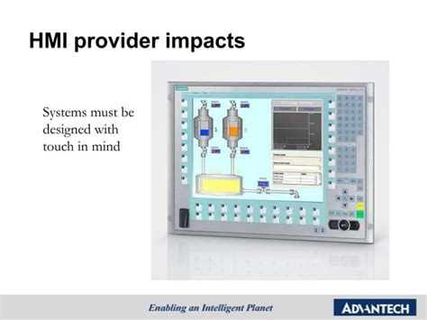 The Evolution Of Hmi Pptx