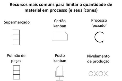 Como Aplicar O Value Stream Mapping VSM Ou Mapeamento De Fluxo De