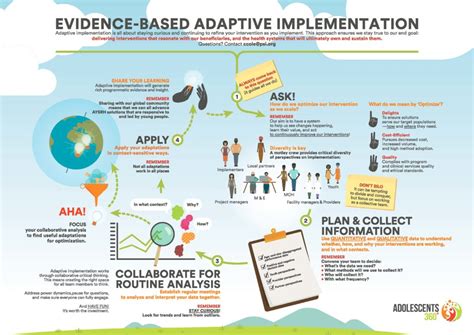 Impact Through Implementation Science Psi Psi