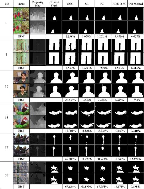 input and segmentation results of stereo pair no 3 5 10 15 22 and