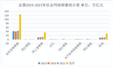 發揮電商平台作用 助農增收振興鄉村——關於「網際網路」時代鎮安縣農特產品網絡營銷現狀與對策的調研報告 每日頭條
