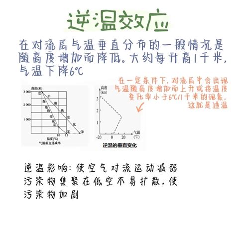 逆温现象的形成原因及影响