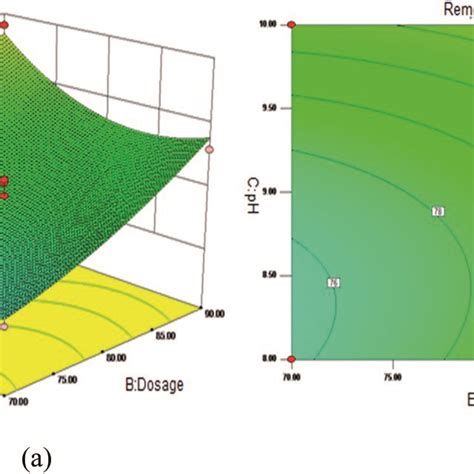 N2 Adsorptiondesorption Isotherm Download Scientific Diagram