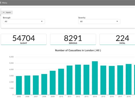 R Shiny Web Application And Shiny Dashboards Created In Rshiny Upwork