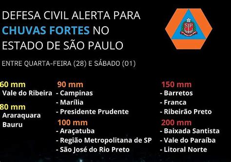 Defesa Civil Alerta Para Temporais Em Marília E Região Visão Notícias