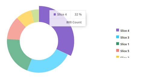 Reusable Charting Library Based On Svg And D3js Vector Charts Css