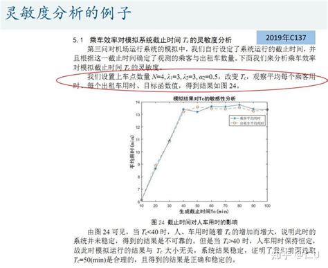 数学建模三论文结构及写作要点提高篇 知乎