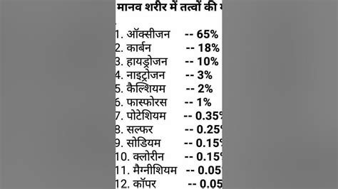 शरीर में पाए जाने वाले तत्वों की प्रतिशत Youtube