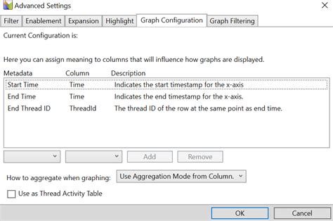 Wpa Table And Graph Configurations Part 2 Performance And Diagnostics