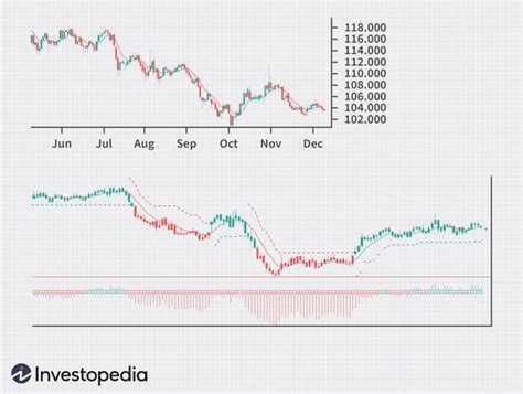Using Trading Indicators Effectively