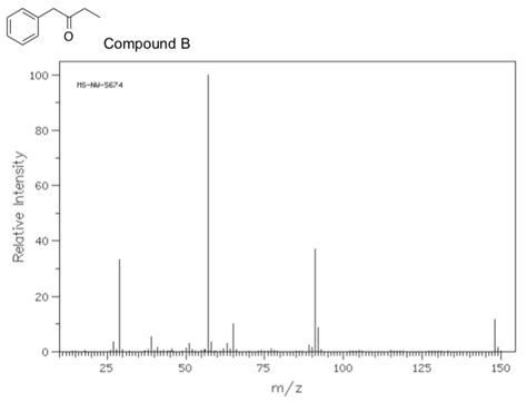 17 Mass Spectrometry Chemistry Libretexts