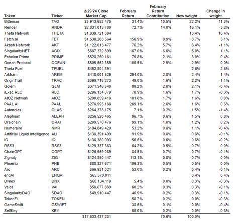 Alpha Transform Holdings Announces February Results For Ai Index