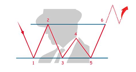 Crypto Chart Pattern Explanation Downloadable Pdf